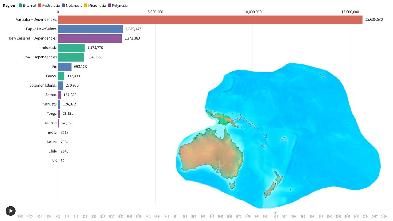 The Population of Oceania Countries (Since 1900)