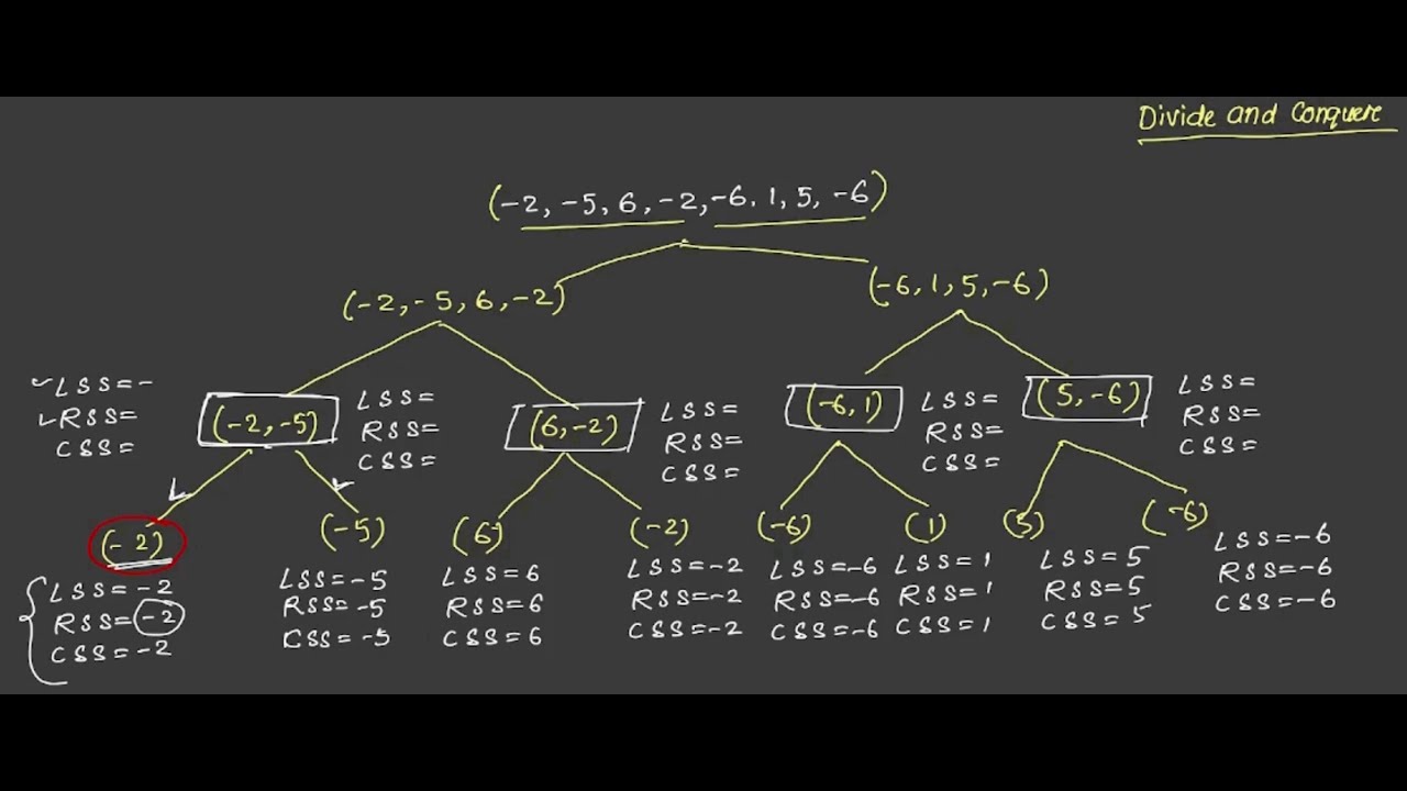 Maximum Sum Sub array using Divide and Conquer.