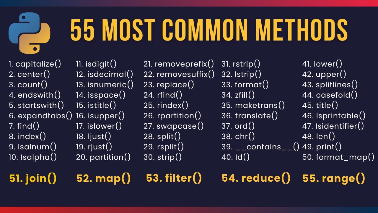 55 most common string methods in Python