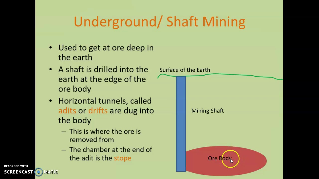 Mining Part 2