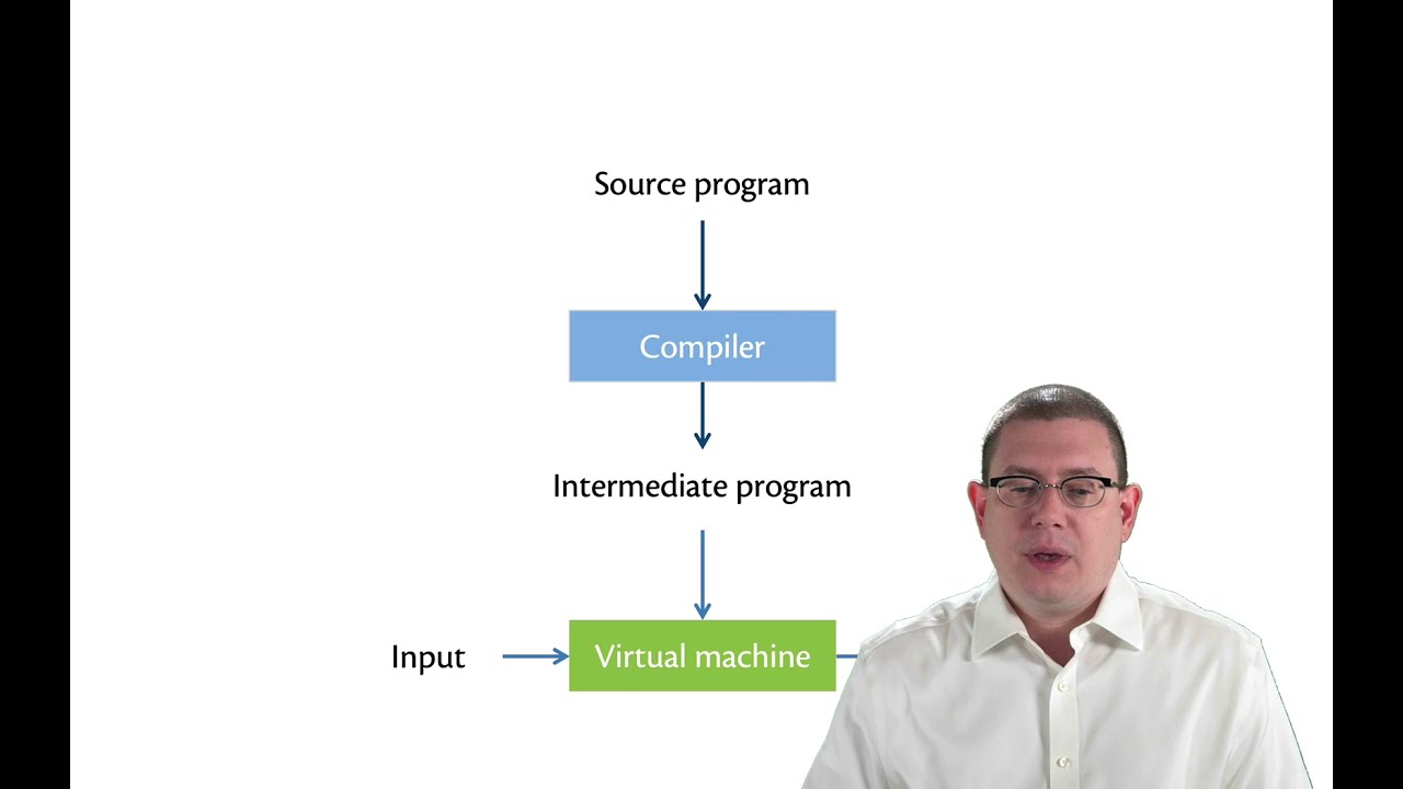 Compilers and Interpreters | OCaml Programming | Chapter 9 Video 1
