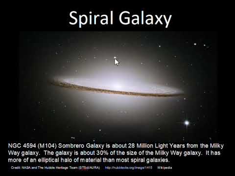 Brief Description of Types of Galaxies: Spiral, Elliptical, Irregular Hubble Images