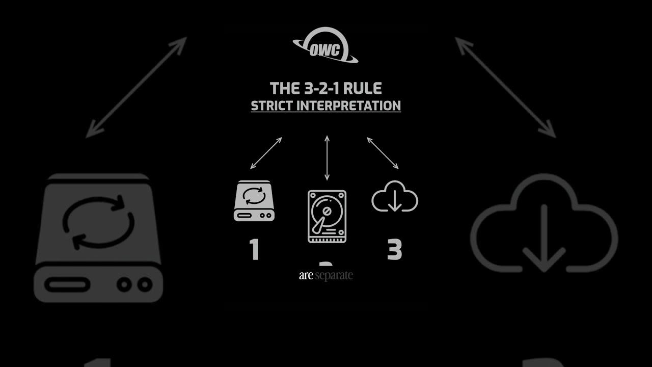 The Best Backup Practice