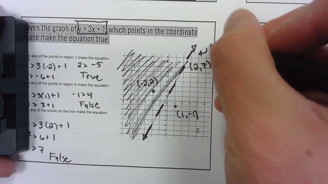 Unit 6 Lesson 8 - Graphing Linear Inequalities