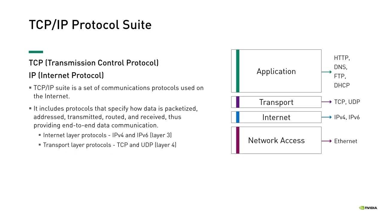 NVIDIA Networking: What is a Network?