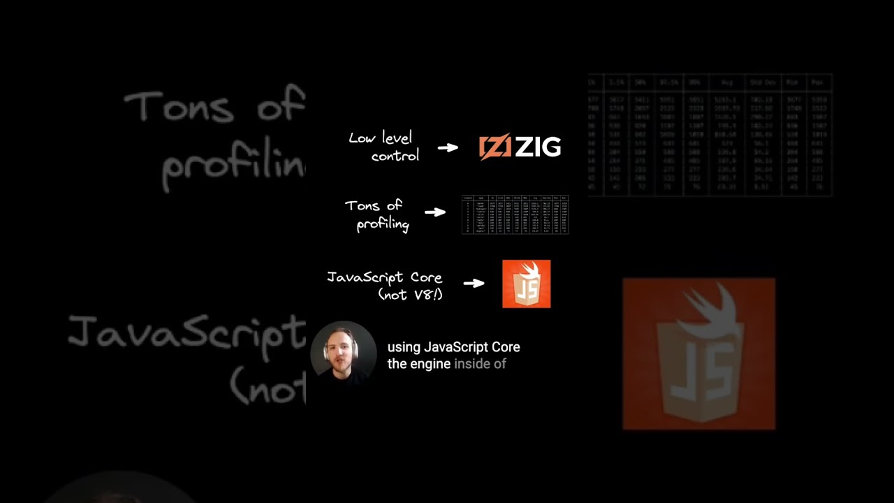 Is Bun really 3x faster than Node.js and Deno? We put it to the test!