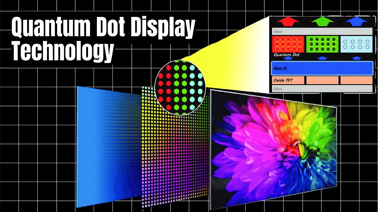 Ultra High Resolution Quantum Dot Display Technology