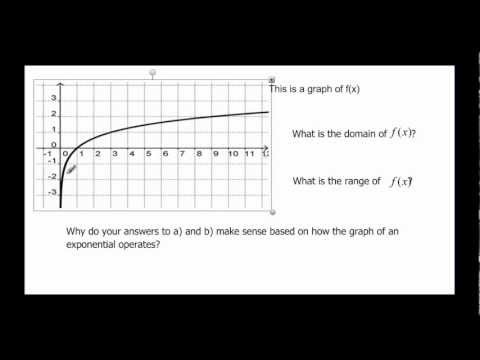 Asymptotes of Logarithmic Graphs - Expii