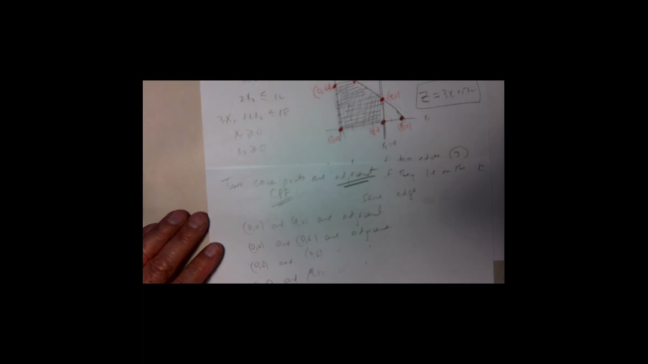 Math 348 - Lecture 7 - Simplex method, Section 4.1