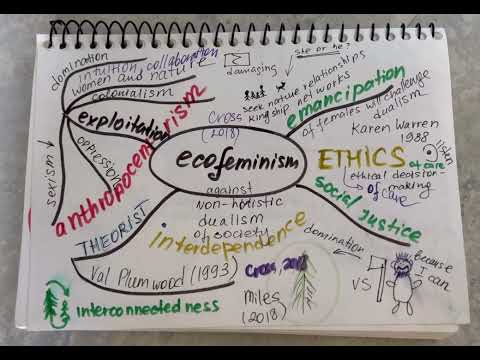 Mind Maps for Planning In Early Childhood education and care @Storykate