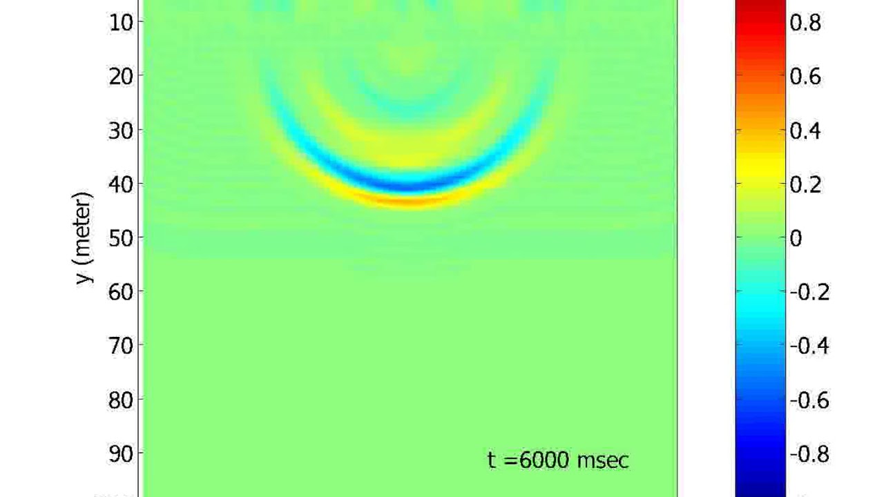 Surface Wave diffraction