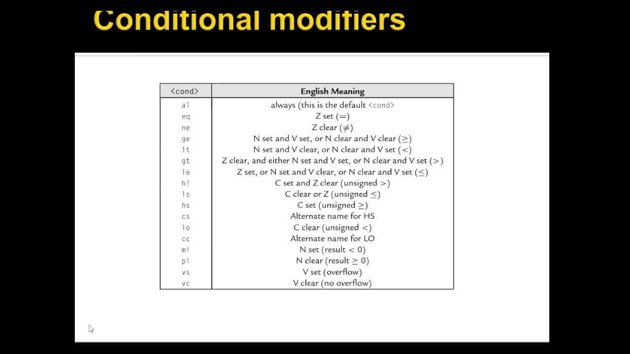 ARM Assembly Programming. 16-Modifiers and CPSR flags
