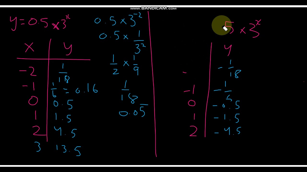 Grade 9 Algebra 1 Chapter 7 Lesson 6 Exponential Functions - Part 3