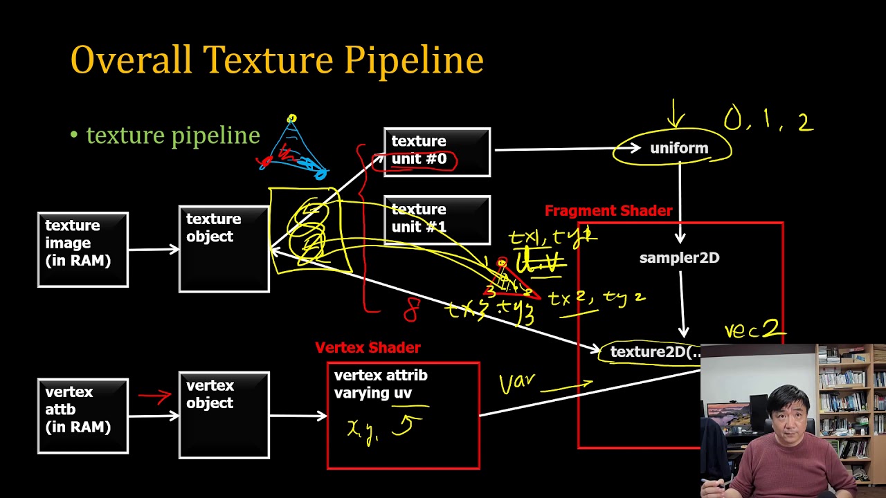 [SWTT] WebGL Tutorial 11b - WebGL Texture