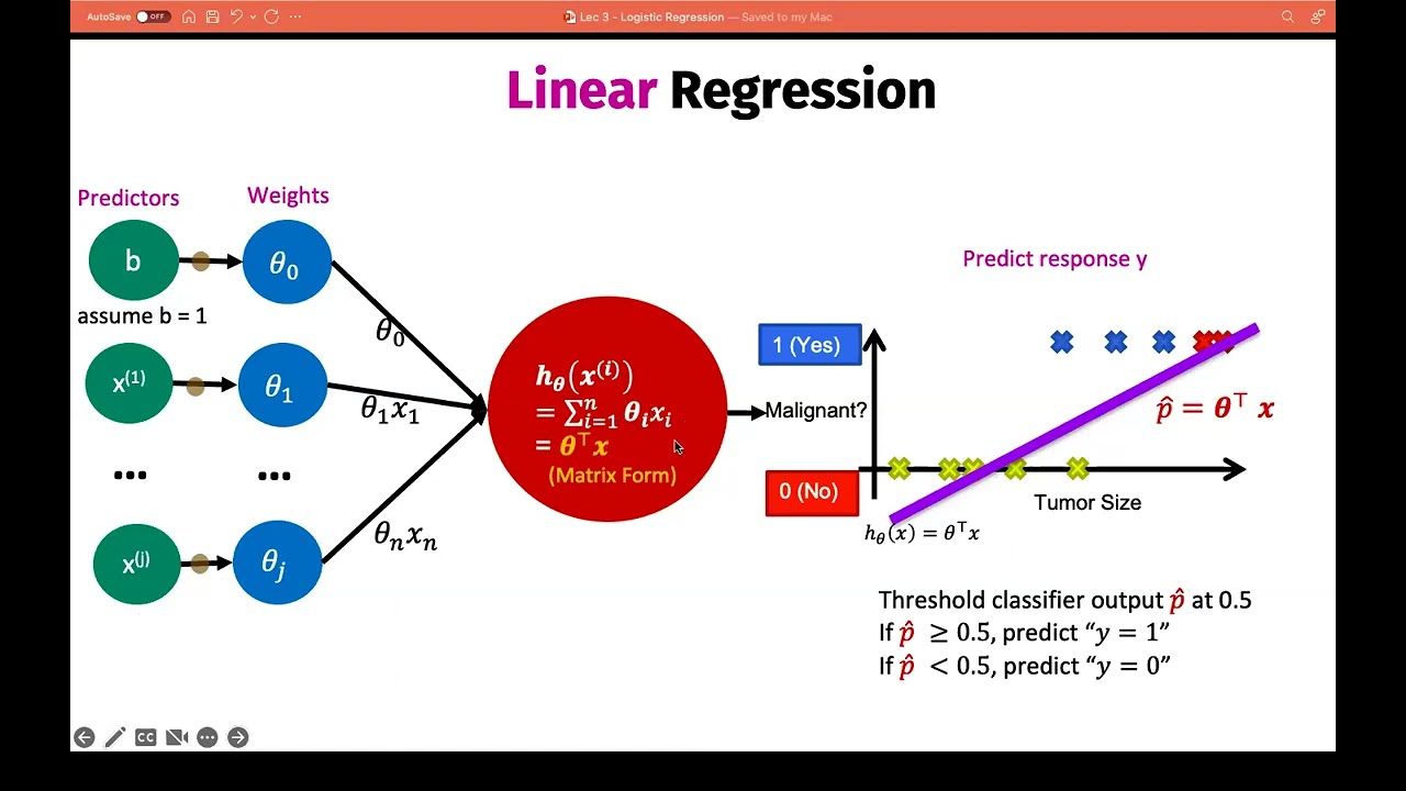 1 - Logistic Regression for Classification