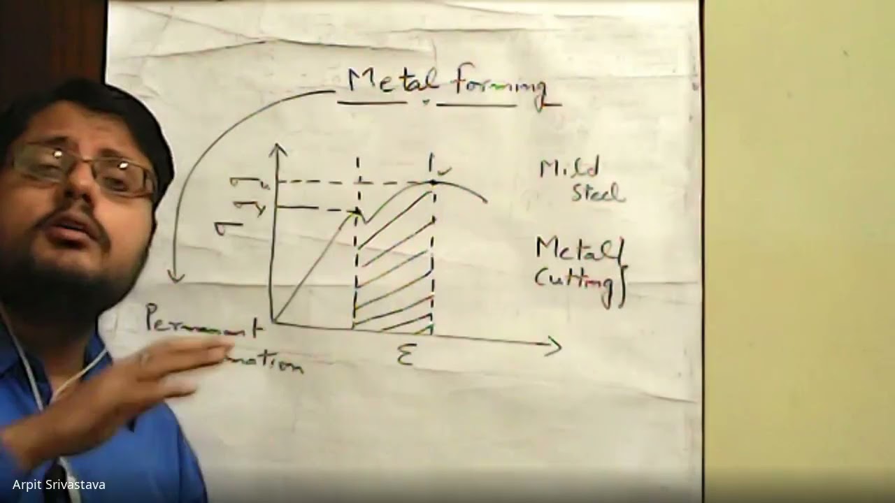 Metal Forming Lecture 1