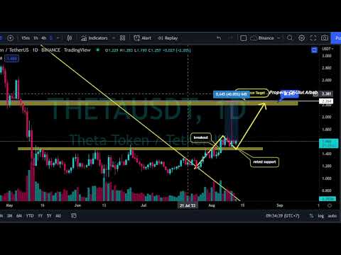 Ultra Bullish... Theta Token Price Prediction Today