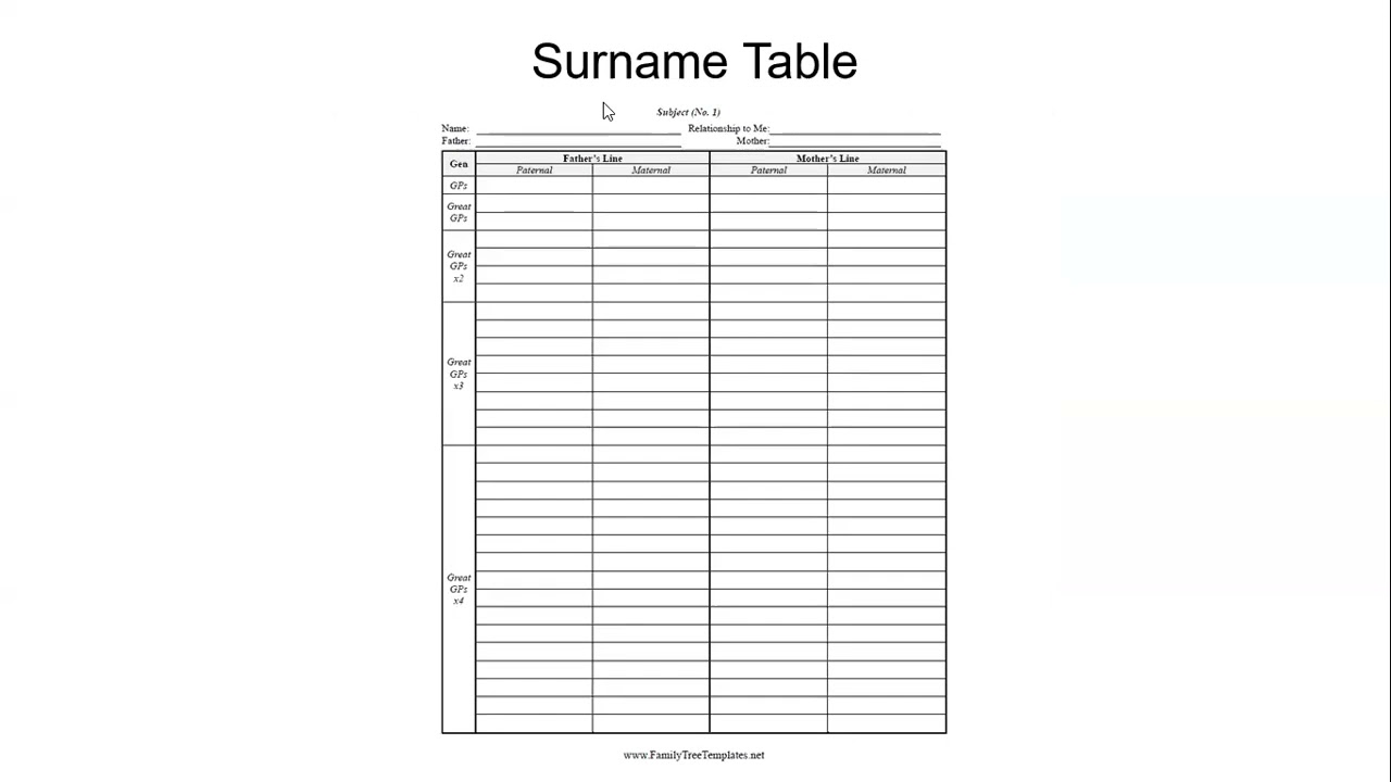 Genealogy Basics: Forms
