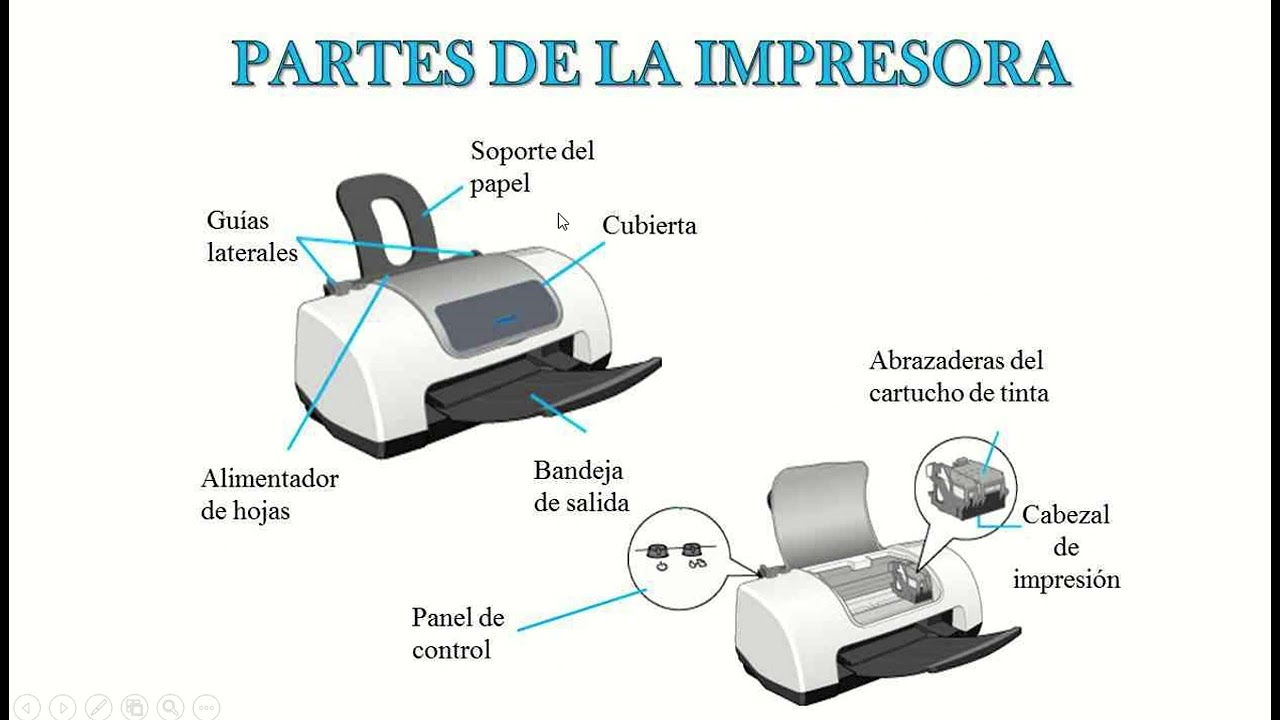 Explicacion Partes de la Impresora