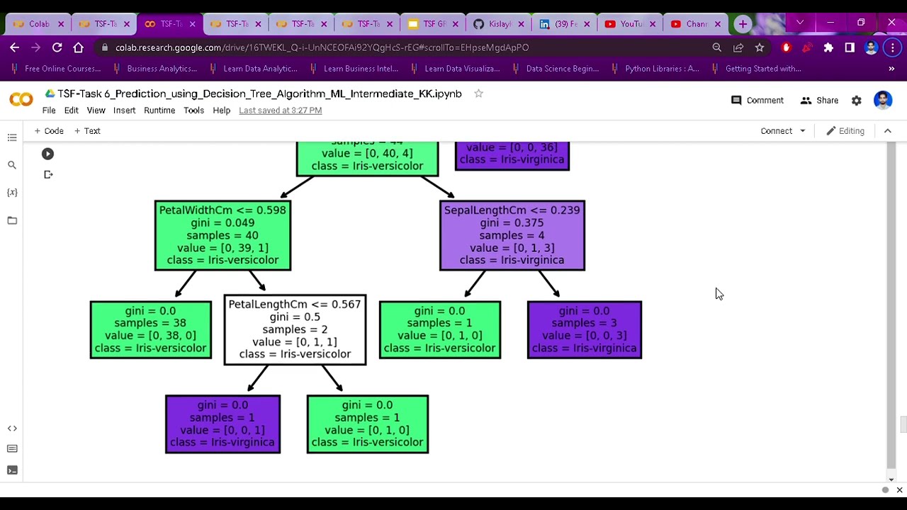 TSF Task 6 Prediction using Decision Tree Algorithm ML Intermediate KK ipynb   Colaboratory   Google