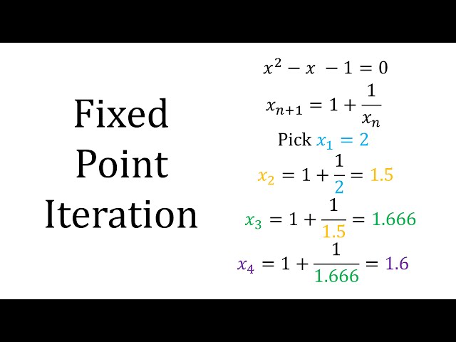 Understanding Fixed Point Iteration: A Comprehensive Guide | Galaxy.ai | Galaxy.ai
