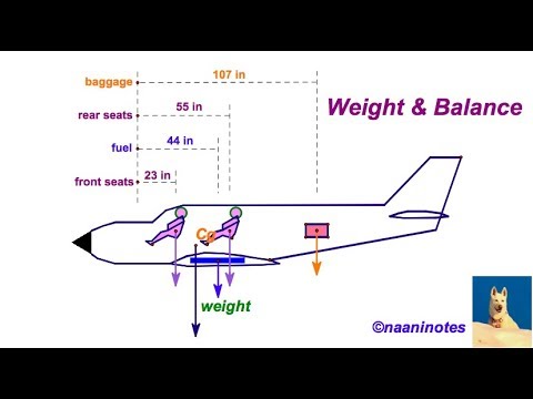 Aircraft Weight And Balance Revision - Printable Blank PDF Online