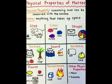 Physical properties of Matter || Basic science