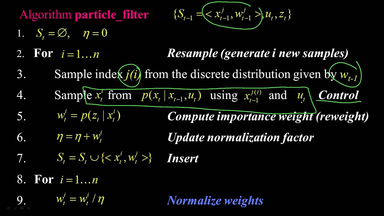 Particle Filter Algorithm