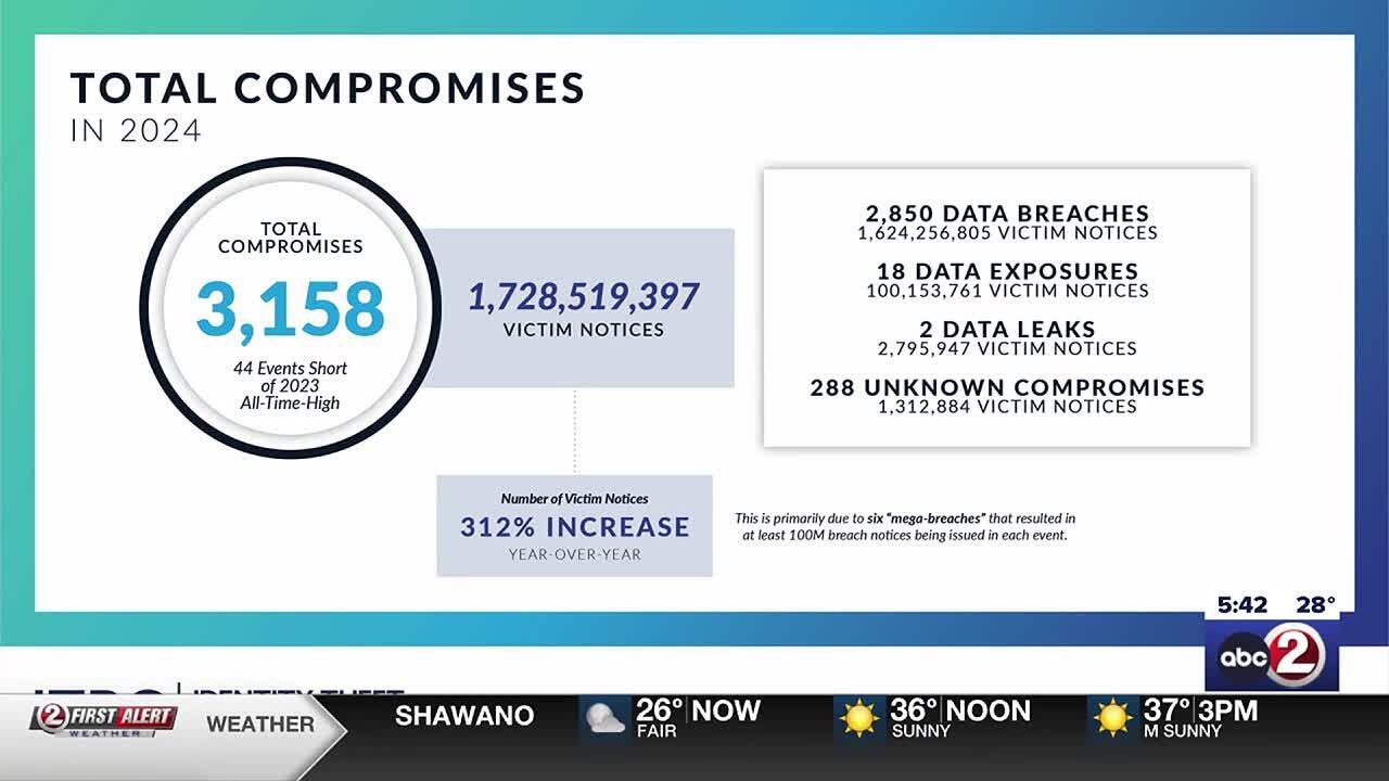 CONSUMER FIRST ALERT preview: Mega data breaches and the simple solution