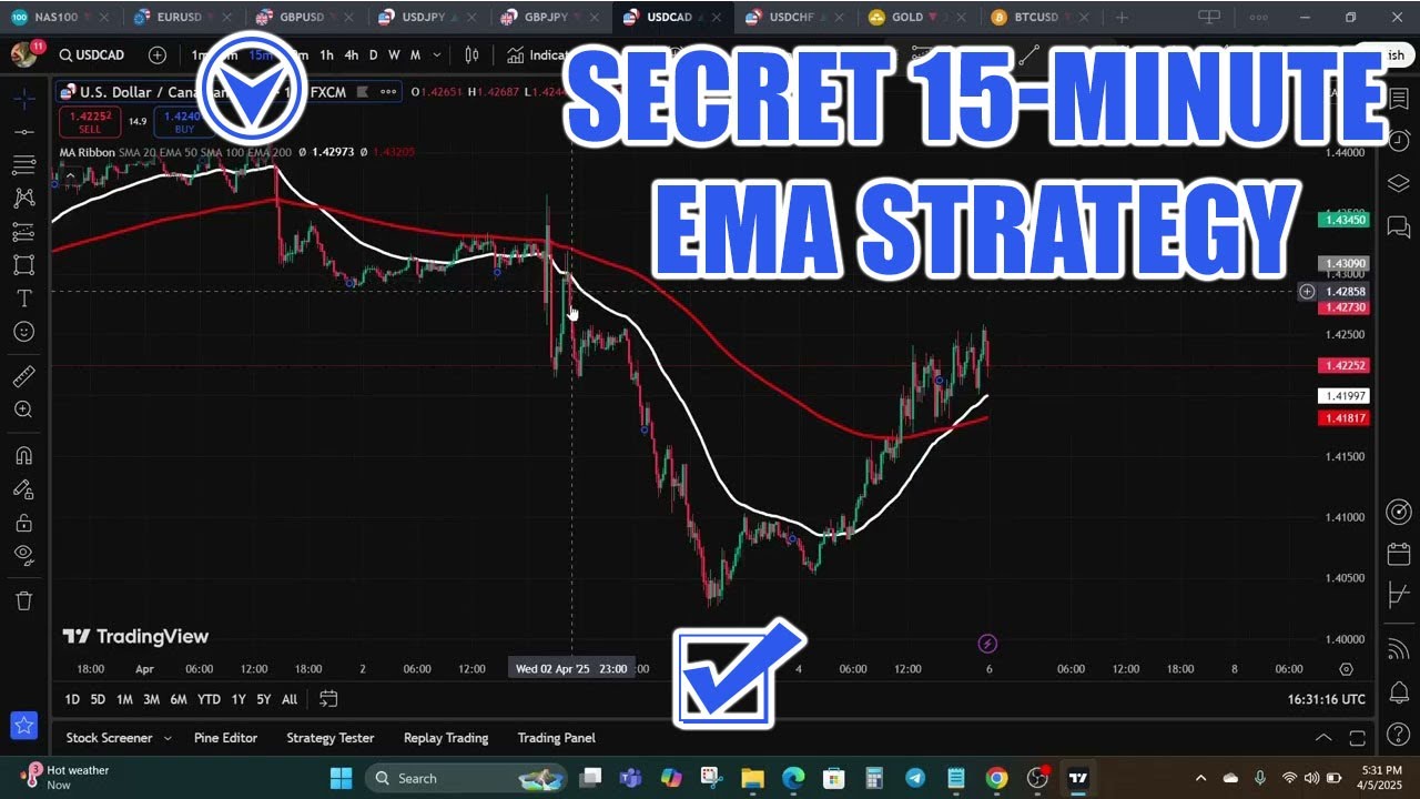 Forex Traders Are Raving About This Simple Yet Deadly 15-Min EMA Strategy