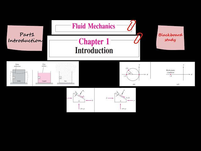 Understanding Fluid Mechanics: An Introduction to Key Concepts and Problem-Solving Techniques ...