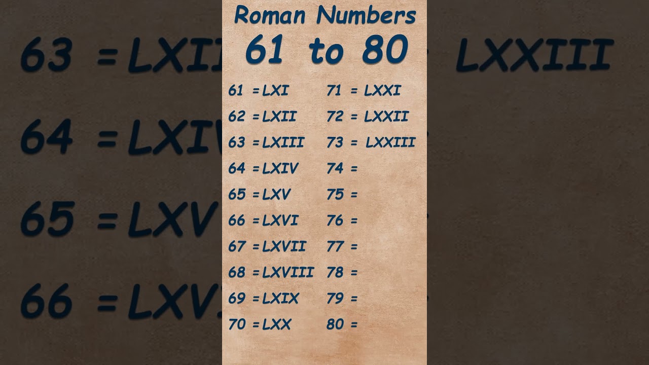 Roman Numbers - Part 4 : 61 to 80