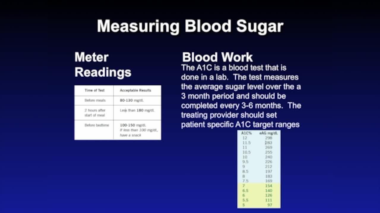 Diabetes Measures - Quality Alliance Presentation