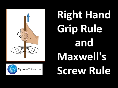 Right Hand Grip Rule and Maxwells Screw Rule - Magnetic Effects of ...