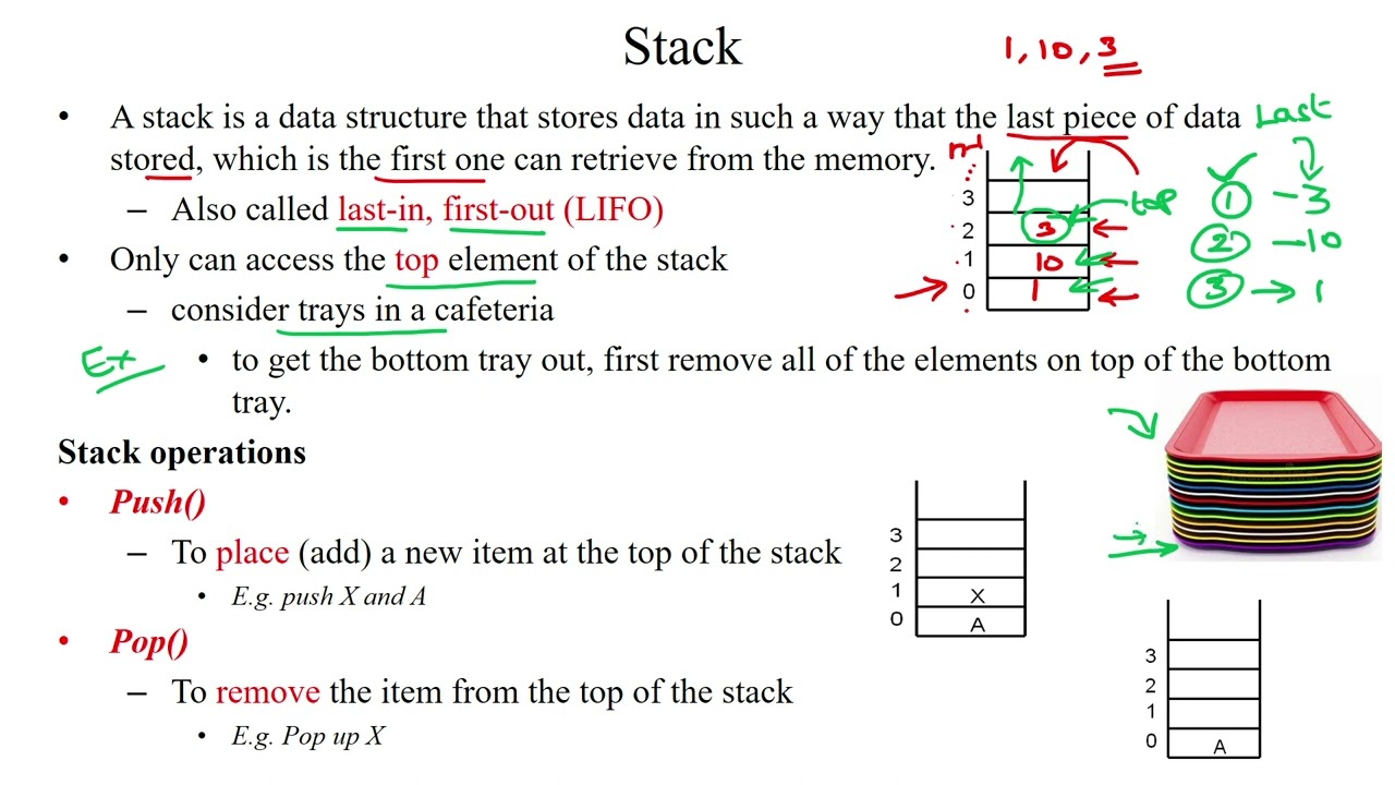 26 Stack Linear Data Structure - Introduction