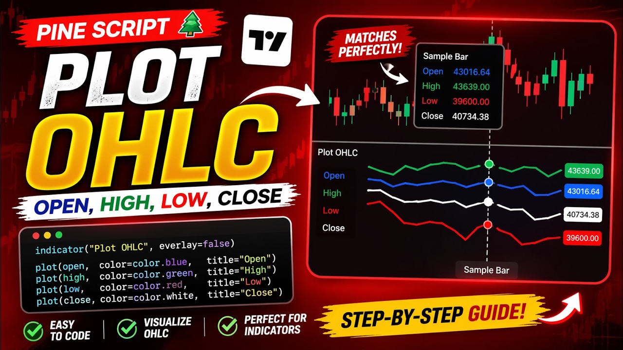 TRADINGVIEW | PINE SCRIPT : HOW TO PLOT OHLC VALUES ? | TUTORIAL.