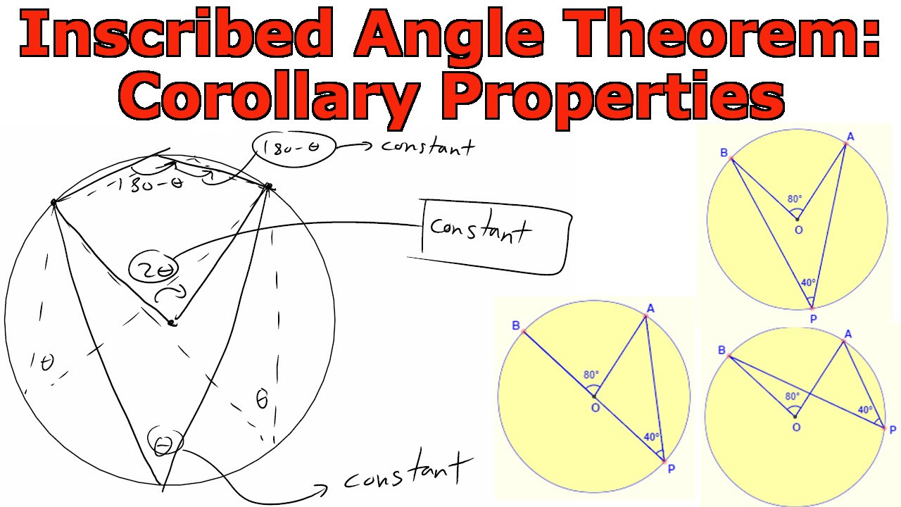 Inscribed Angle Theorem: Corollary Properties