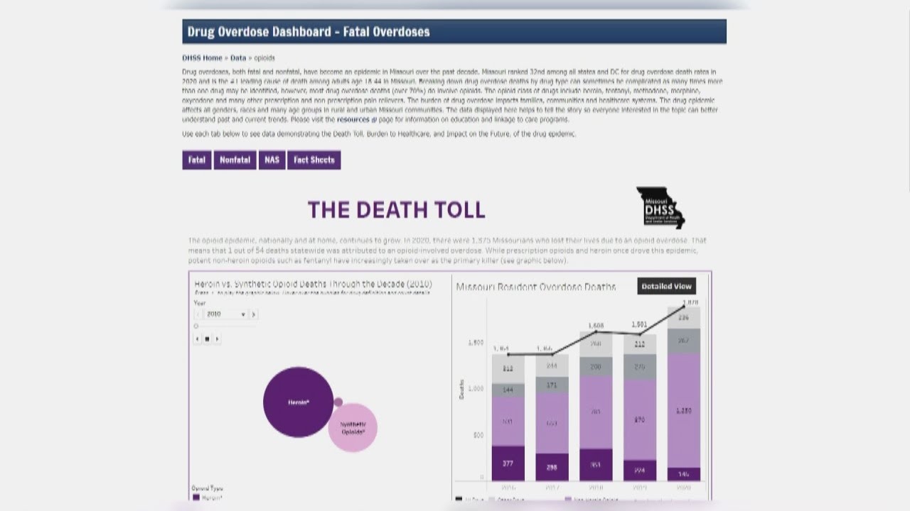 Missouri health department reveals new opioid overdose dashboard
