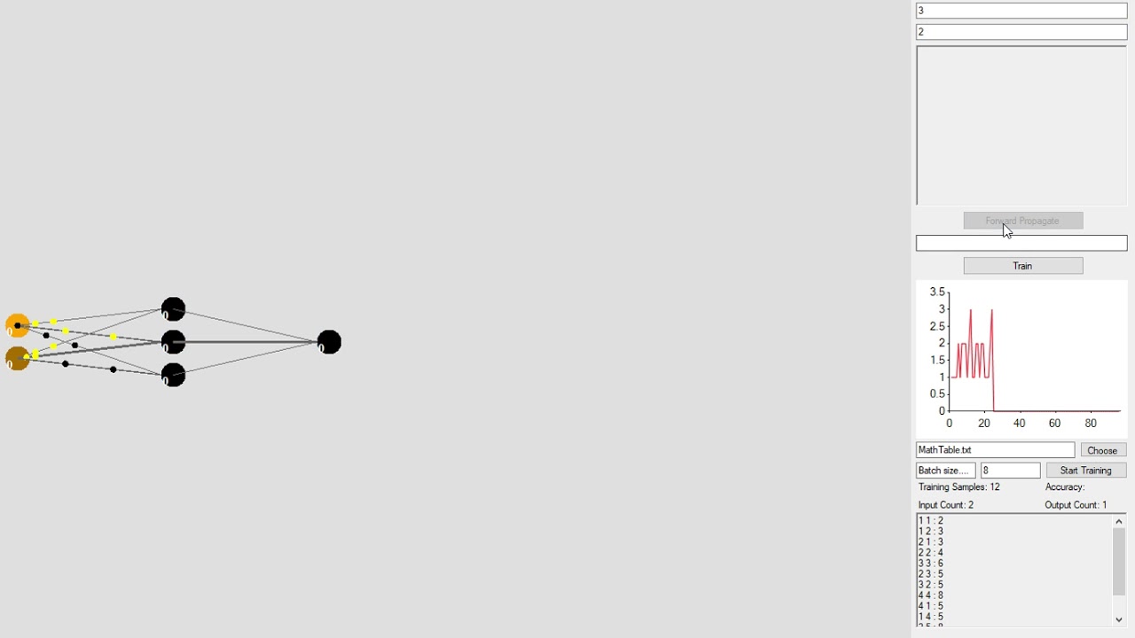 Training basic addition into an SNN