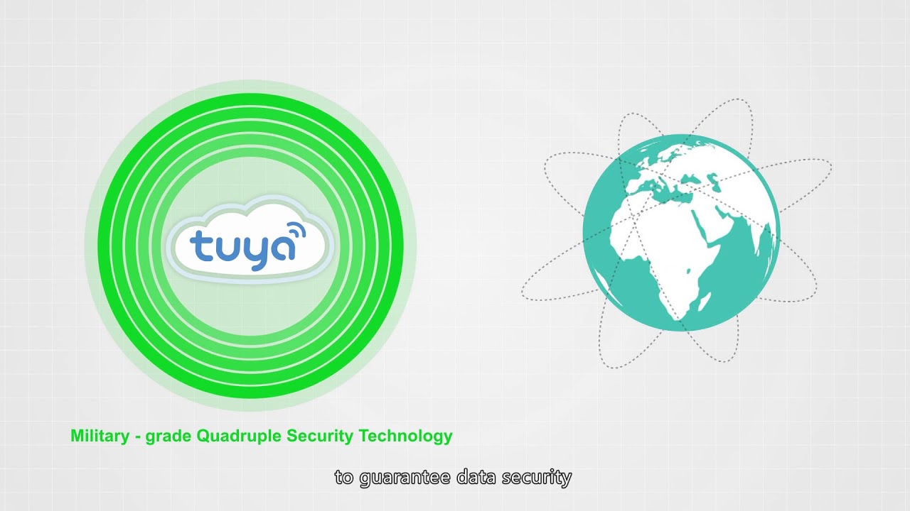 Introduction to Tuya Smart