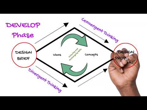 The QCAA Design Process