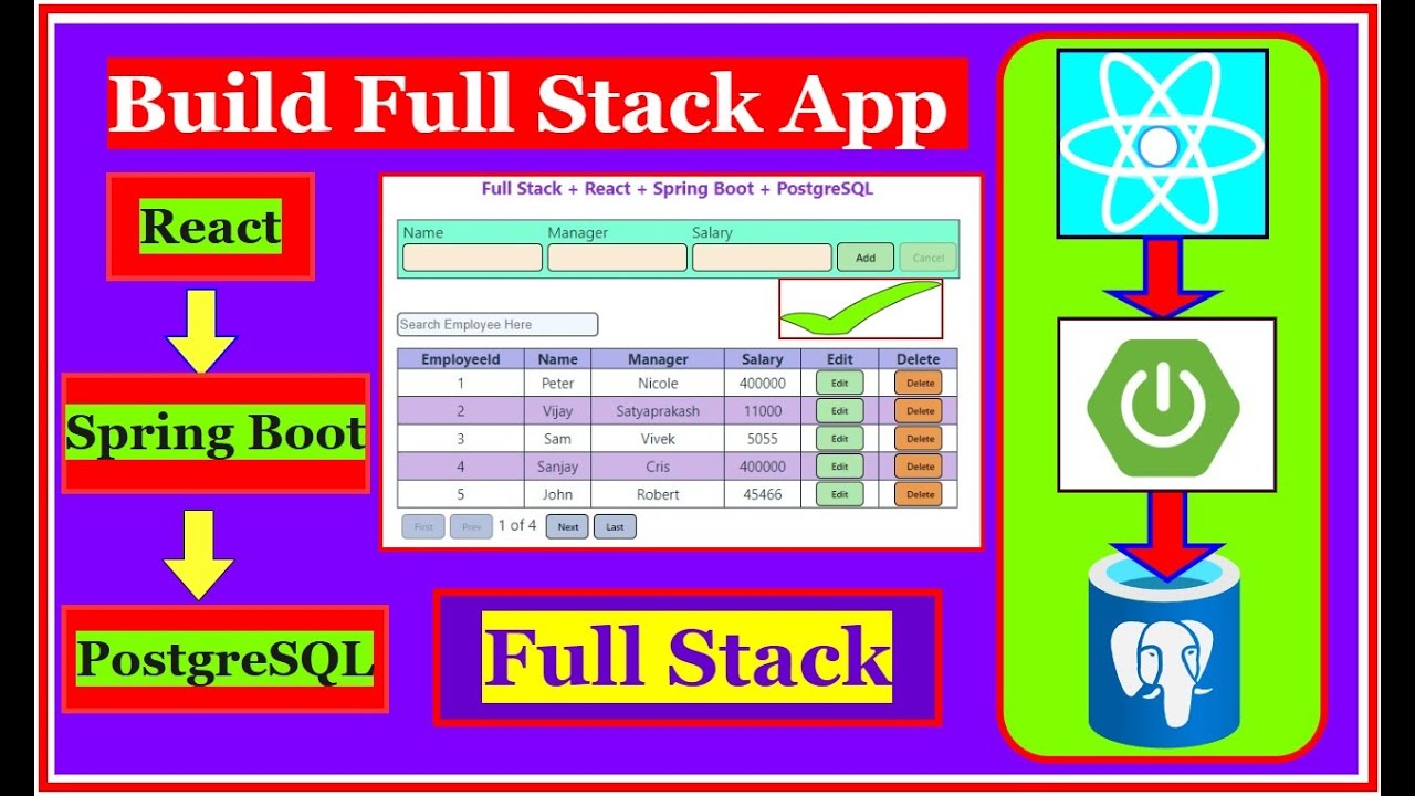 Ultimate Full Stack Project: React + Spring Boot + PostgreSQL | Build Modern Web Apps