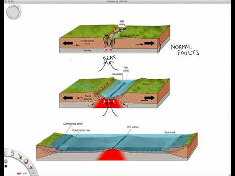 Divergent plate boundaries