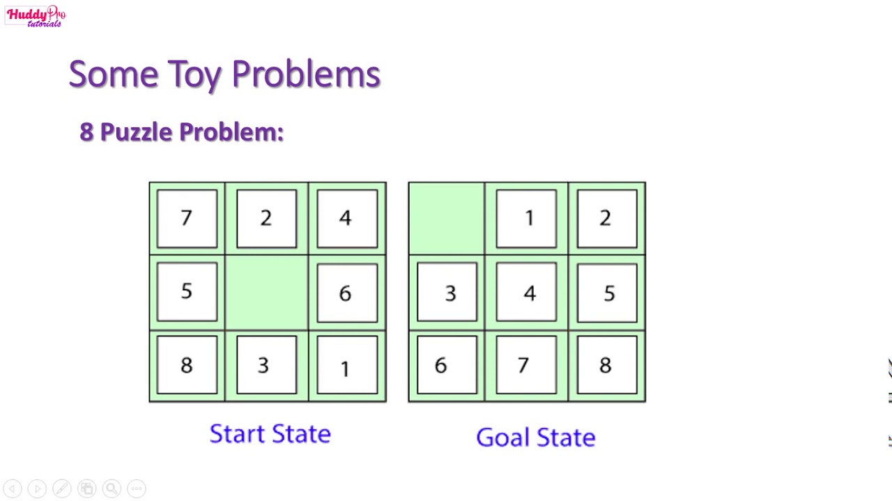 Artificial Intelligence 3   Problem Solving 1