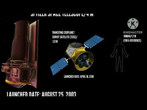 Space Telescope Size Comparison
