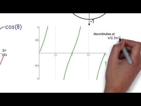 Standard functions in mathematics