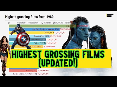Highest Grossing movies in the world | Most popular movie | Highest Box Office Collection Hit Films