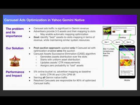 Carousel Ads Optimization in Yahoo Gemini Native