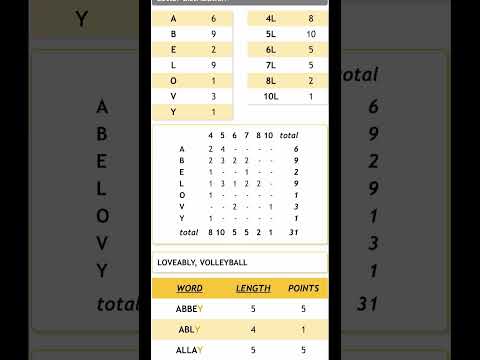 NYT Spelling Bee Answers and Hints | May-07-2023