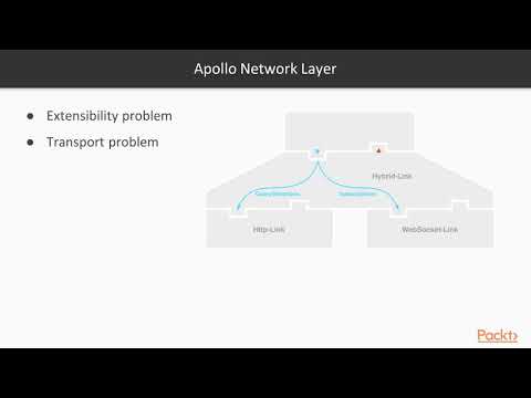 Learn GraphQL Projects Apollo Client Links Overview | packtpub com - Mind Luster